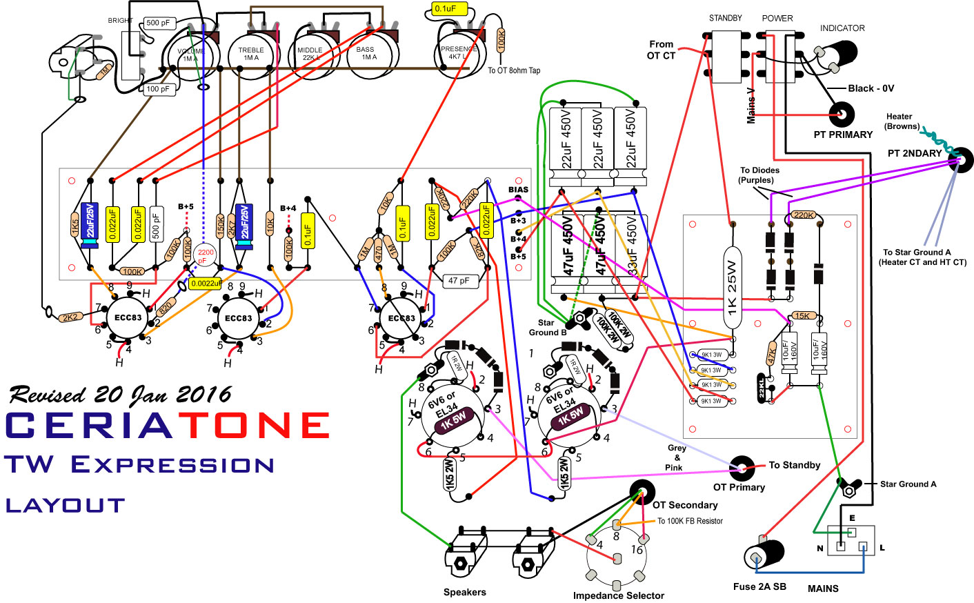 TW Clone Expression – Ceriatone